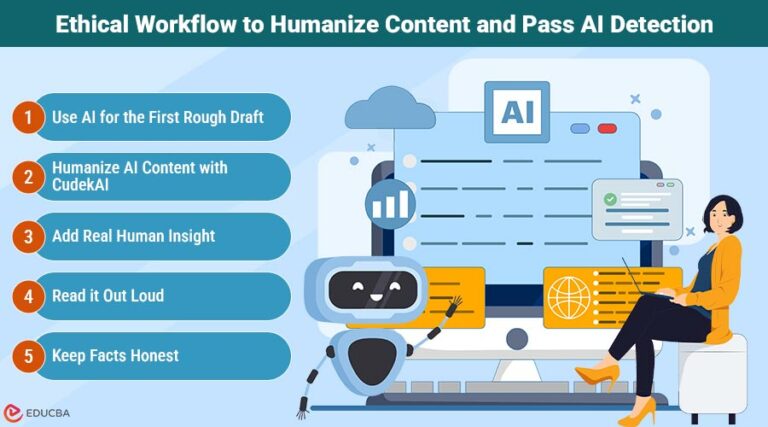 How to Pass AI Detection Without Changing Meaning?