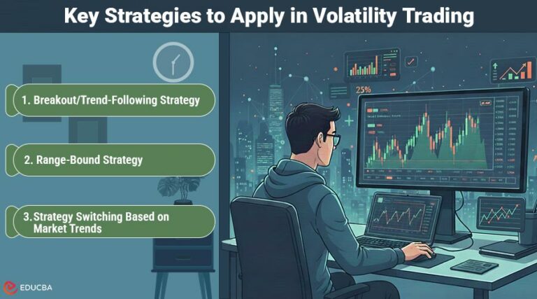 Volatility Trading: How to Use Market Swings Wisely?