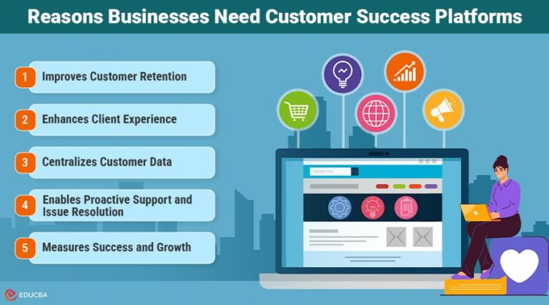 How a Customer Success Platform Drives Business Growth?