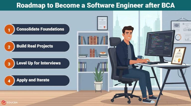 Software Engineer After BCA | Skills, Roles & Roadmap