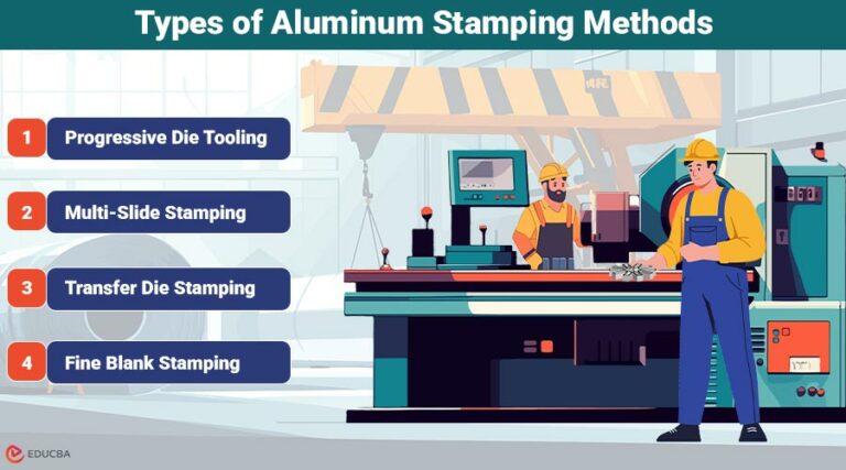 Aluminum Stamping | Operations, Types, and Key Benefits