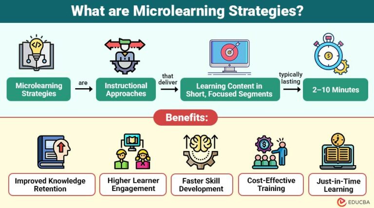 Microlearning Strategies | Types, Benefits, Use Cases