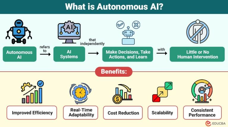 Autonomous AI | Characteristics, Technologies, Use Cases