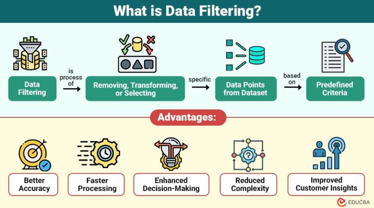 Data Filtering | Working, Techniques, Advantages, Examples