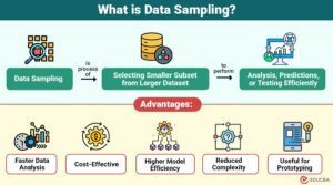 Data Sampling | Importance, Types, Advantages, Examples