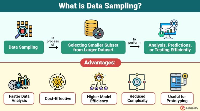 Data Sampling | Importance, Types, Advantages, Examples