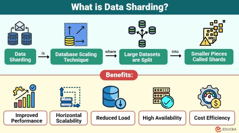 Data Sharding | Working, Types, Benefits, Examples