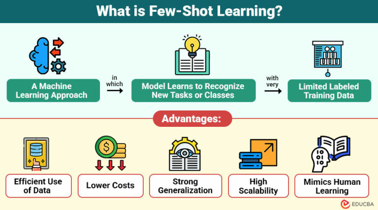 Few-Shot Learning | Working, Types, Advantages
