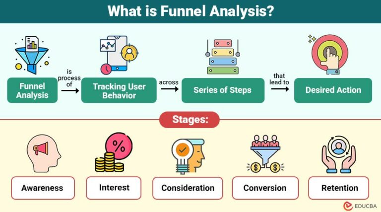 Funnel Analysis | Working, Stages, Types, Tools