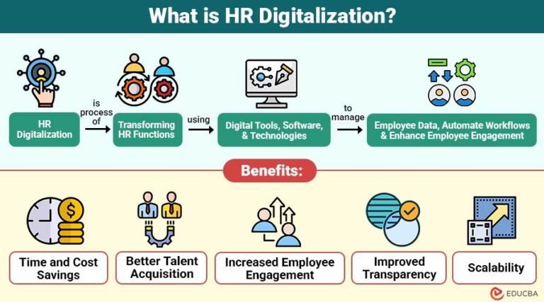 HR Digitalization | Components, Benefits, Use Cases