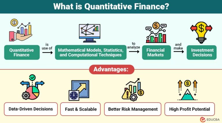 Quantitative Finance | Concepts, Tools, Advantages, Examples