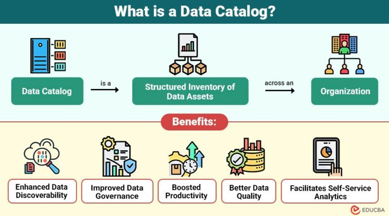 Data Catalog | Components, Working, Benefits, Use Cases