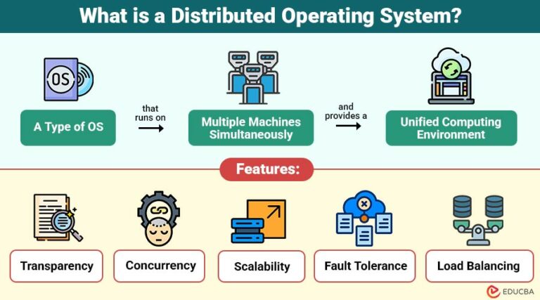 Distributed Operating System | Objectives, Architecture, Types