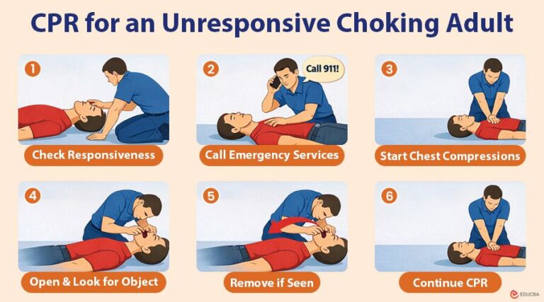CPR for an Unresponsive Choking Adult | Life-Saving Guide
