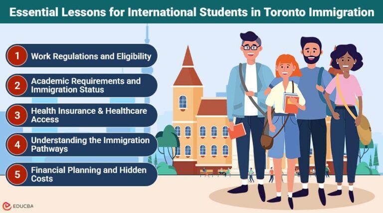 6 Lessons for International Students in Toronto Immigration