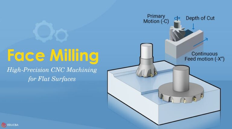 What is Face Milling? Process, Tools, & Applications