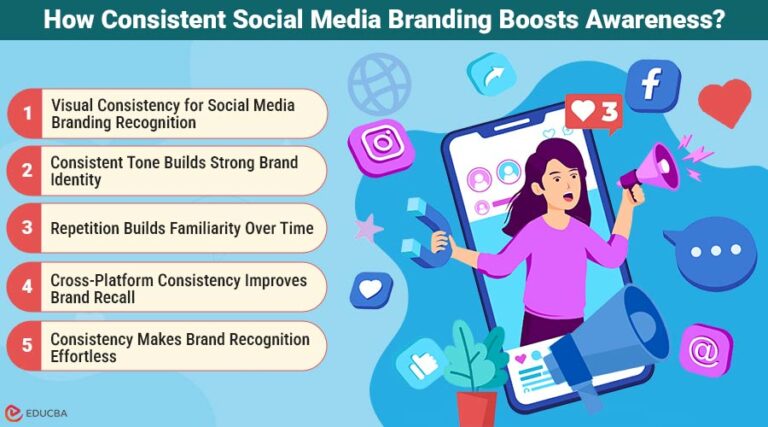 Consistent Social Media Branding for Awareness Growth