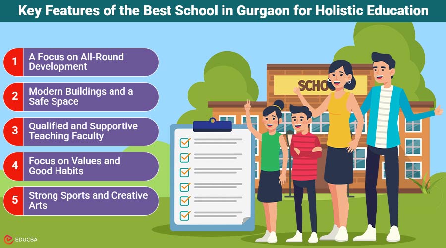 Top Features of the Best School in Gurgaon for Kids' Success