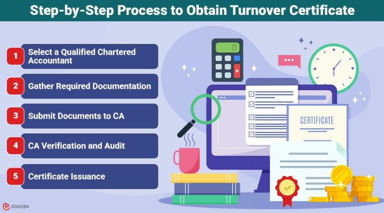 Turnover Certificate | Documents Required, Fees & Timeline