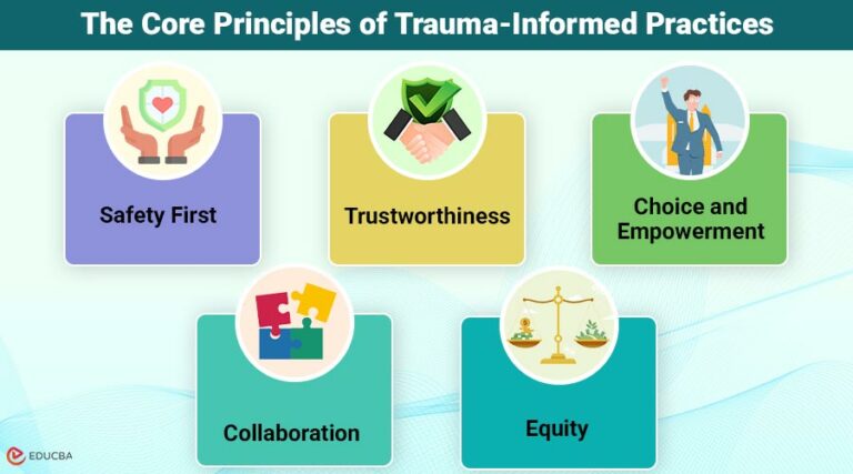 Trauma-Informed Practices | Building Safer Environments