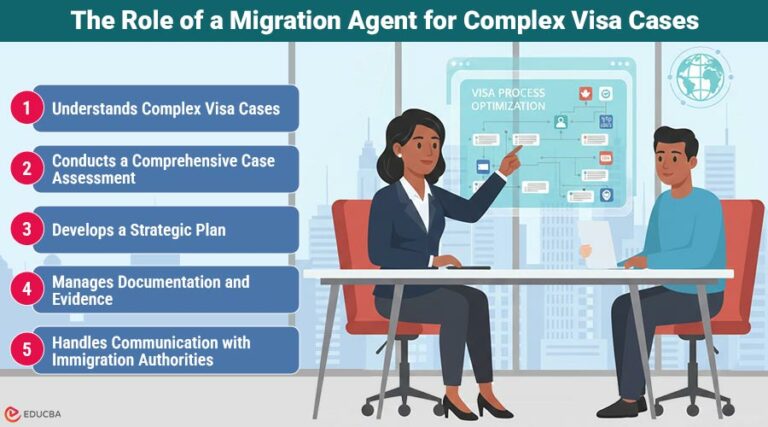 Why You Need a Migration Agent for Complex Visa Cases?