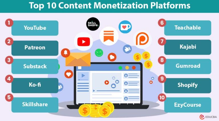 Content Monetization Platforms | Pros, Cons, Best For