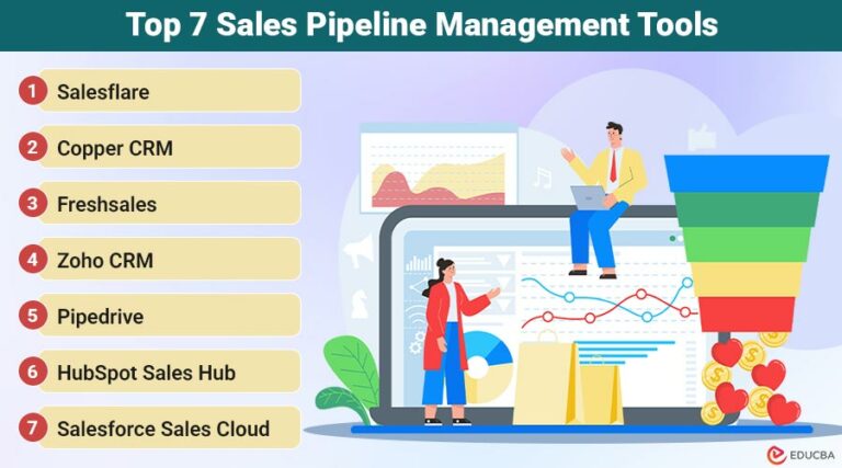 Sales Pipeline Management Tools | Key Features, Ideal For