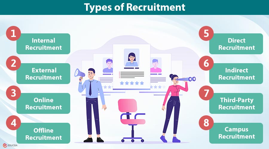 Types of Recruitment | Advantages, Limitations, Use Cases