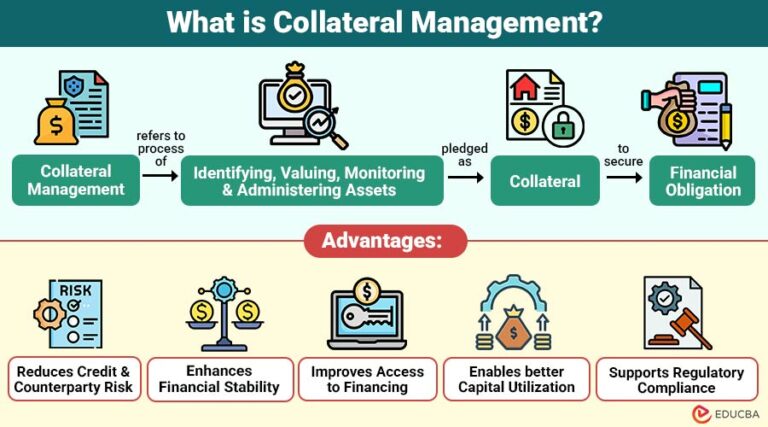 Collateral Management | Scope, Process, Role, Advantages