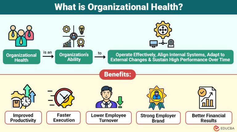 Organizational Health | Key Dimensions, Benefits, Examples