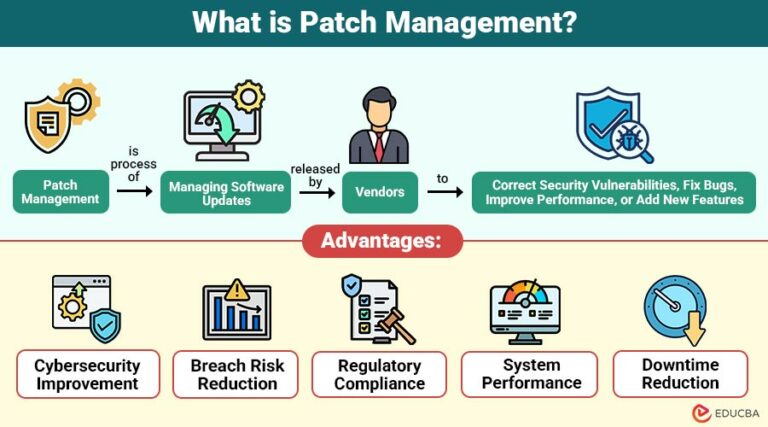 Patch Management | Importance, Lifecycle, Tools, Example