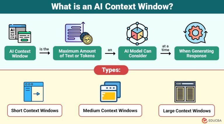 AI Context Window | Working, Types, Benefits, Use Cases