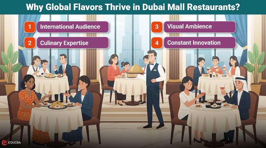A Guide to Dubai Mall Restaurants with Burj Khalifa Views