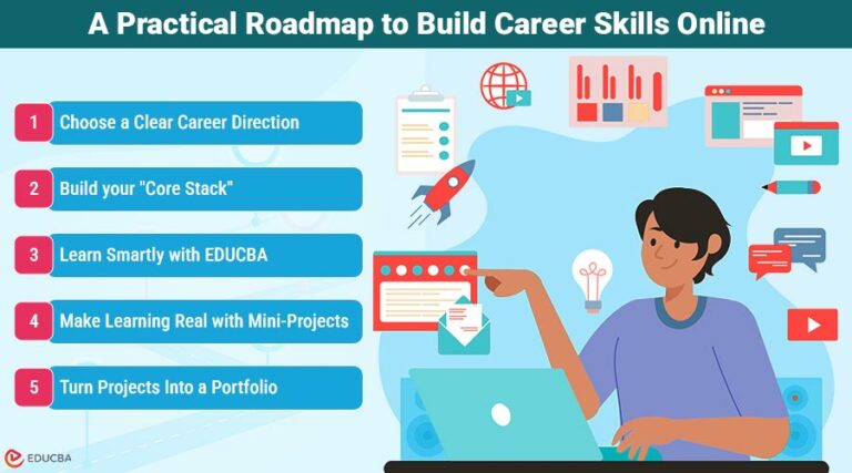 Build Career Skills Online | A Step-by-Step Roadmap