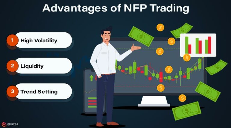 What is NFP Trading? A Complete Guide for Forex Traders