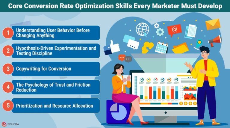 Key Conversion Rate Optimization Skills for Modern Marketers
