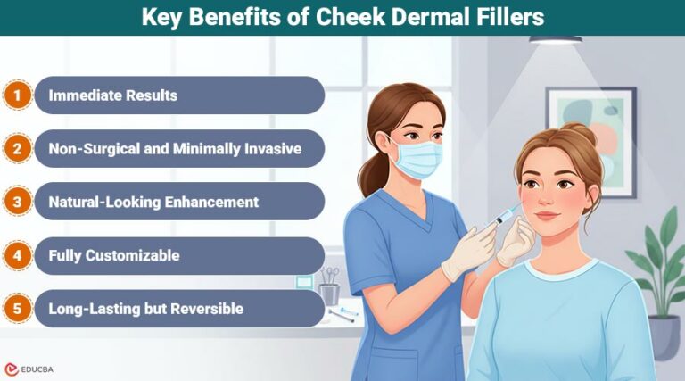 Cheek Dermal Fillers: Guide to Youthful, Contoured Cheeks