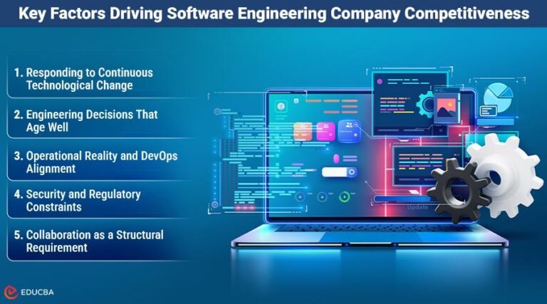 Factors Driving Software Engineering Company Competitiveness