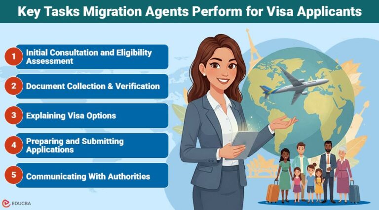 How Migration Agents Simplify the Visa Application Process?