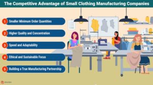 How Small Clothing Manufacturing Companies Boost Your Brand?