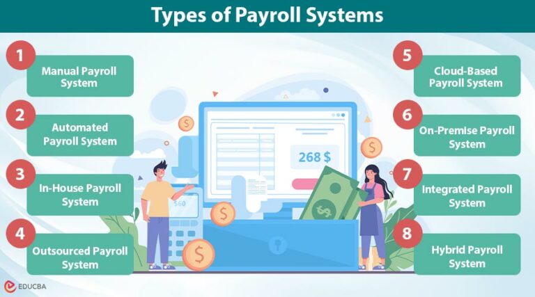 Types of Payroll Systems | Features, Advantages, Limitations
