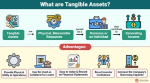 Tangible Assets | Importance, Types, Valuation, Examples
