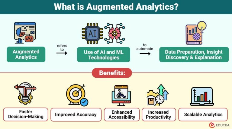 Augmented Analytics | Working, Components, Benefits, Examples