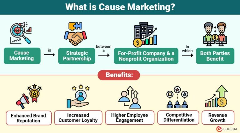 Cause Marketing | Characteristics, Working, Types, Examples