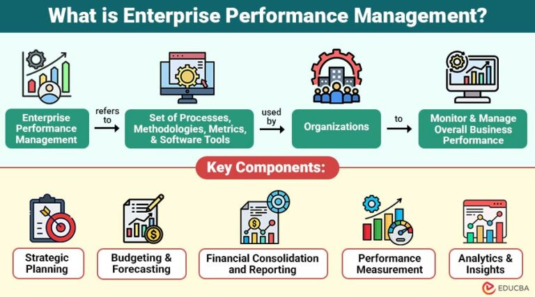 Enterprise Performance Management | Components, Working
