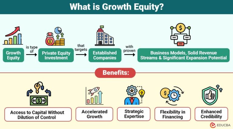 Growth Equity | Characteristics, Benefits, Examples