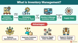 Inventory Management | Types, Techniques, Process, Advantages