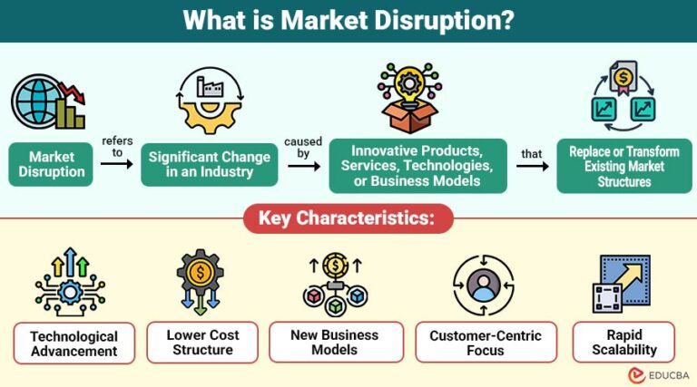 Market Disruption | Causes, Types, Examples, Challenges