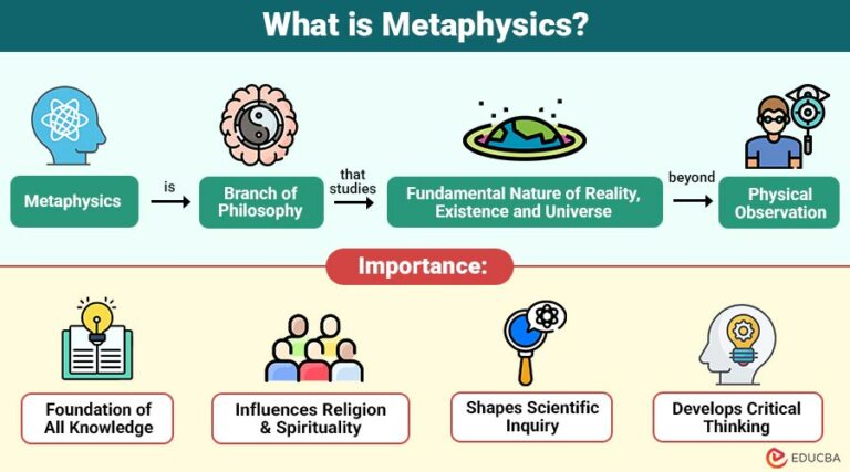 Metaphysics | Importance, Branches, Examples