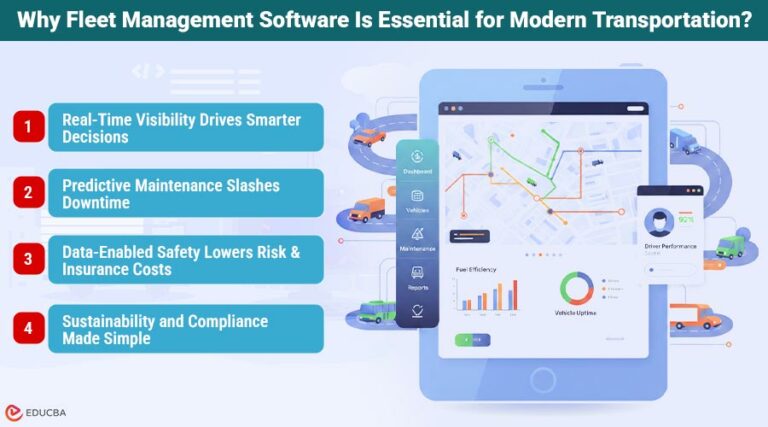 Fleet Management Software | Transforming Transportation